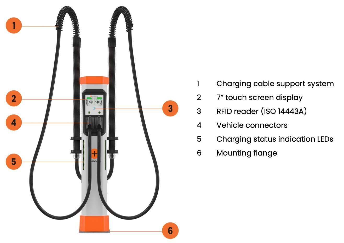 Mengapa kendaraan listrik berbasis baterai membutuhkan 'Dynamic DC ...